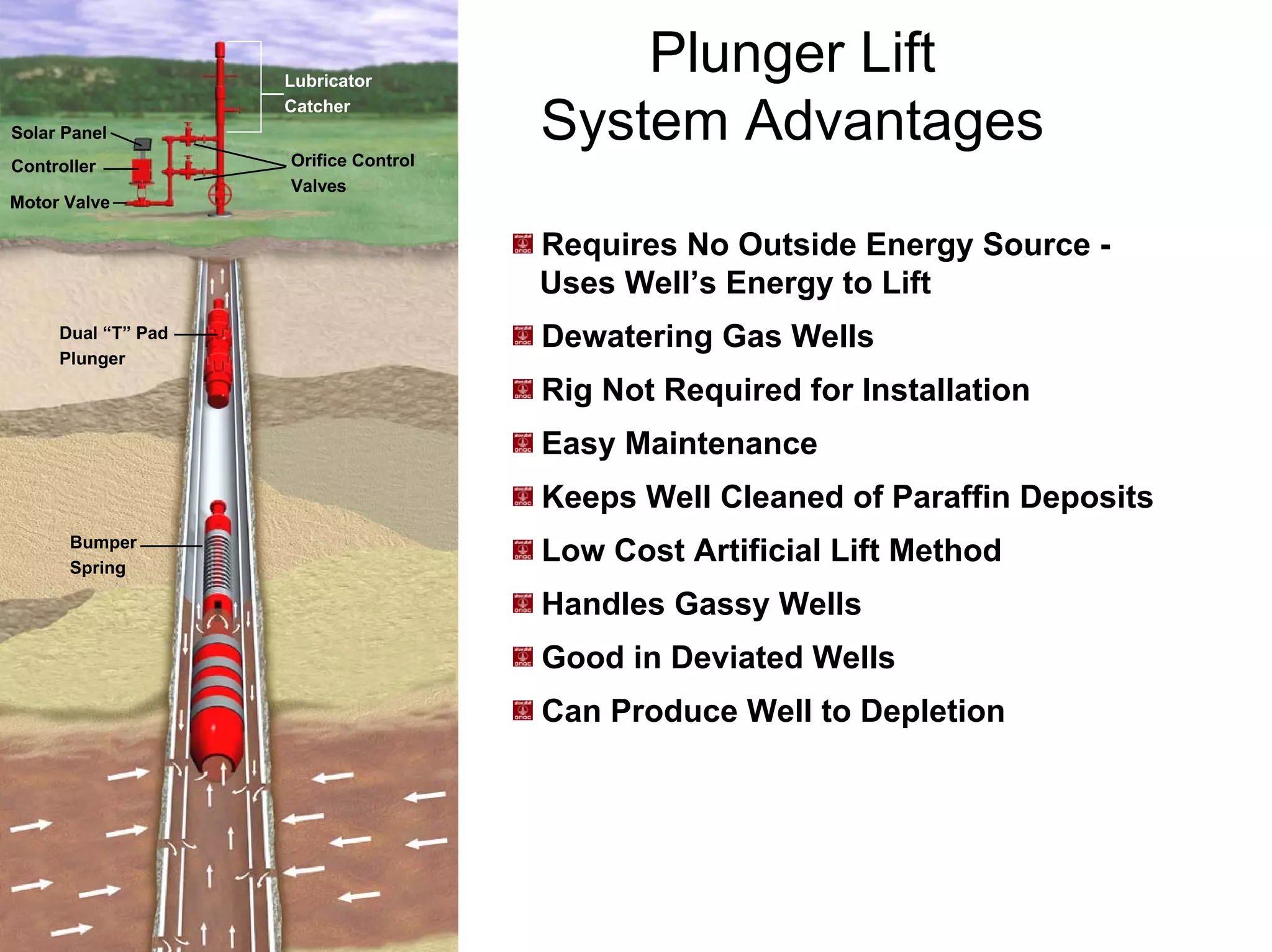Artificial lift technology | PDF