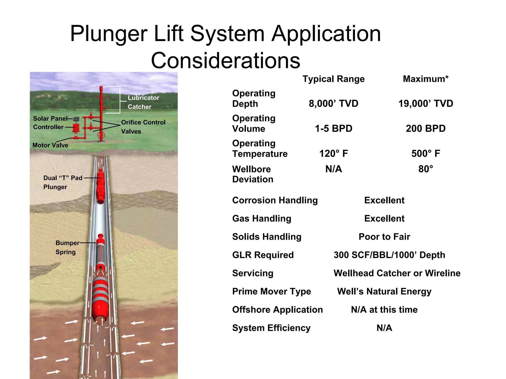 Artificial lift technology | PDF