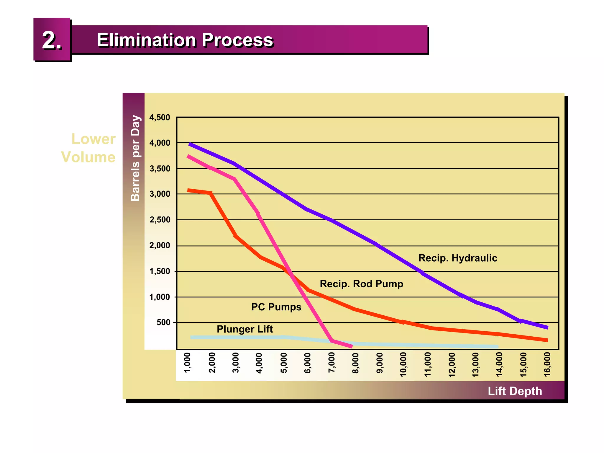 Artificial lift technology | PDF