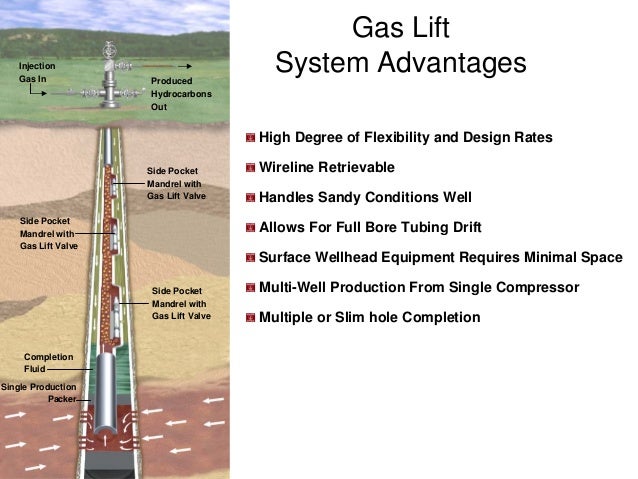 Artificial lift technology