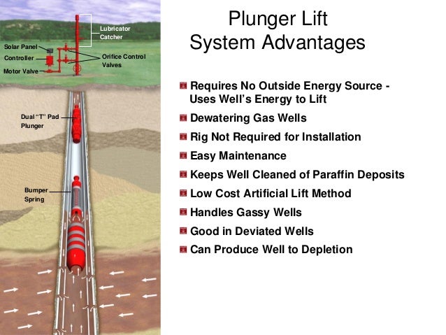 Artificial lift technology