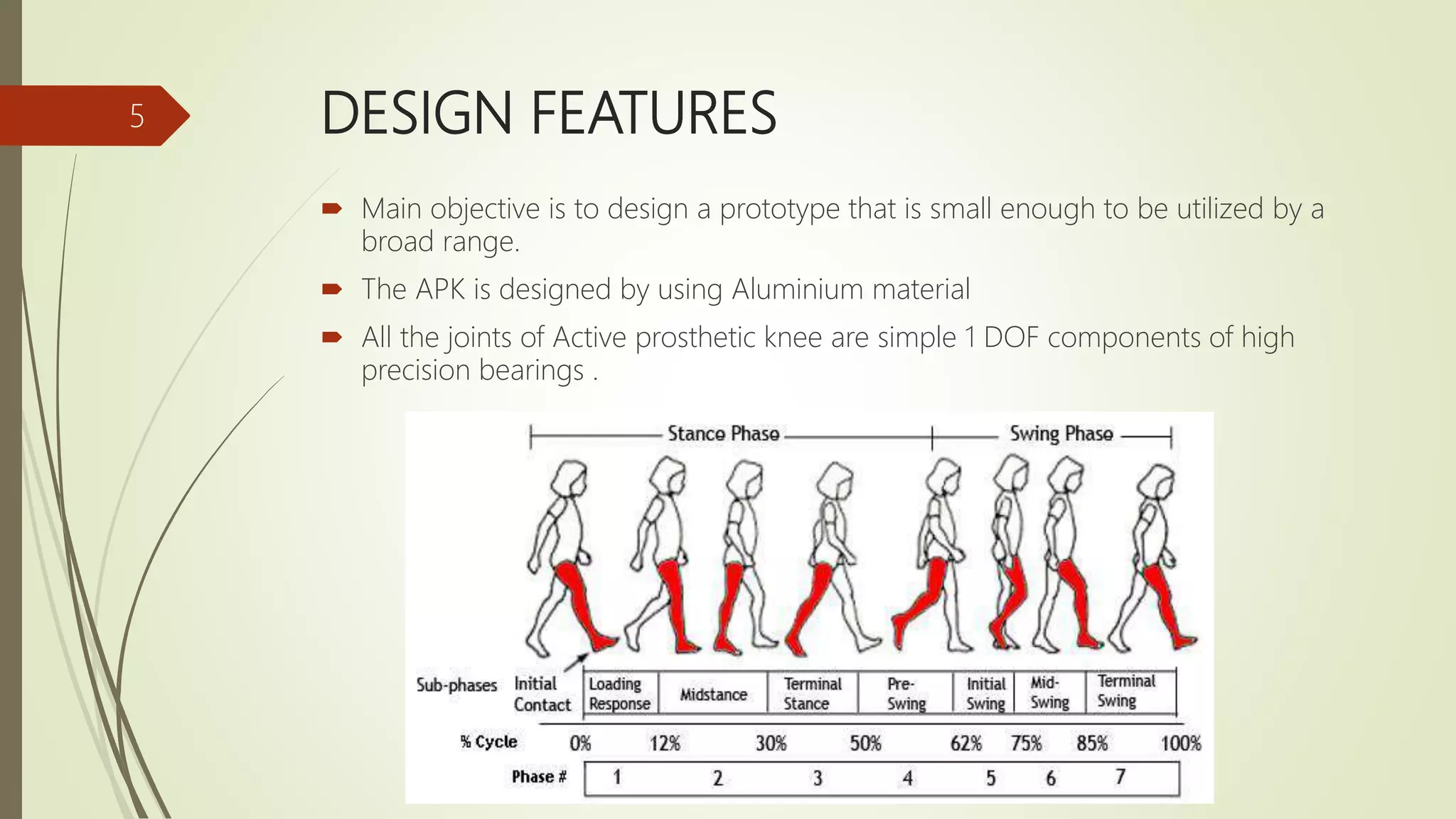 Artificial limbs (prosthetic knee) | PPTX