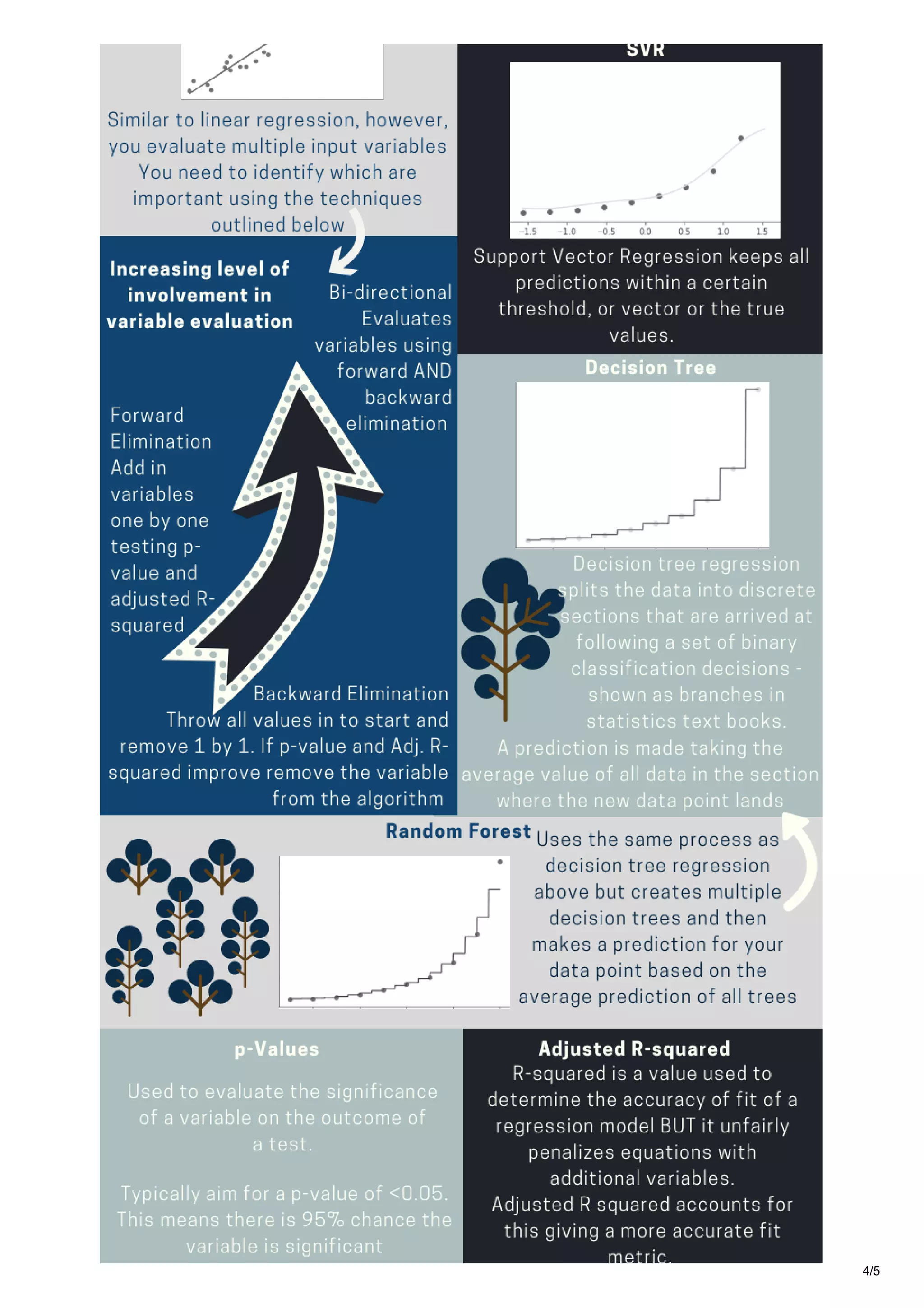 How to understand and implement regression analysis | PDF
