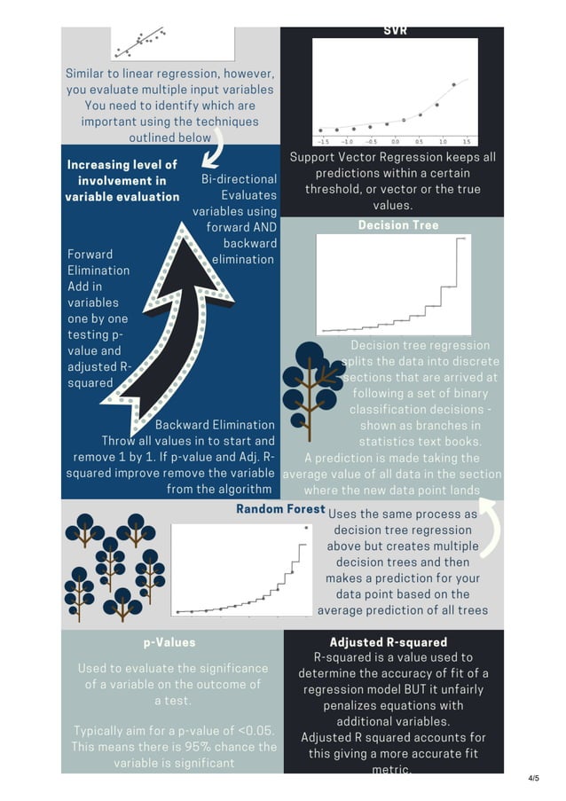 How to understand and implement regression analysis | PDF