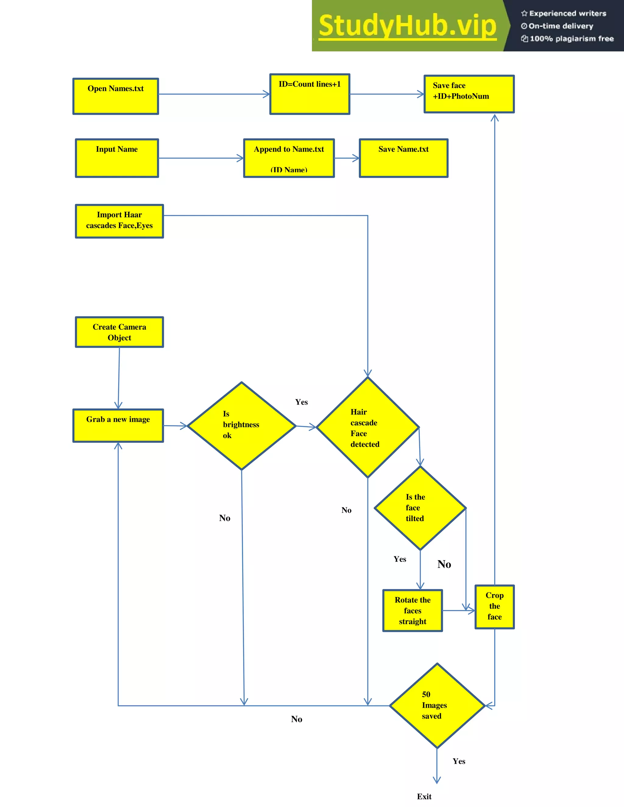 ARTIFICIALLY INTELLIGENT FACE DETECTION AND INVESTIGATION SYSTEM BASED ON OPENCV-FINAL-THESIS ...