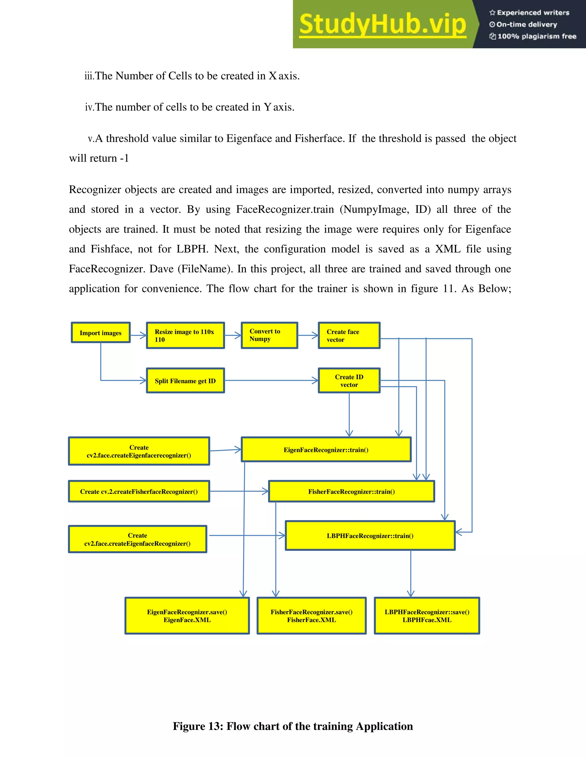 ARTIFICIALLY INTELLIGENT FACE DETECTION AND INVESTIGATION SYSTEM BASED ON OPENCV-FINAL-THESIS ...