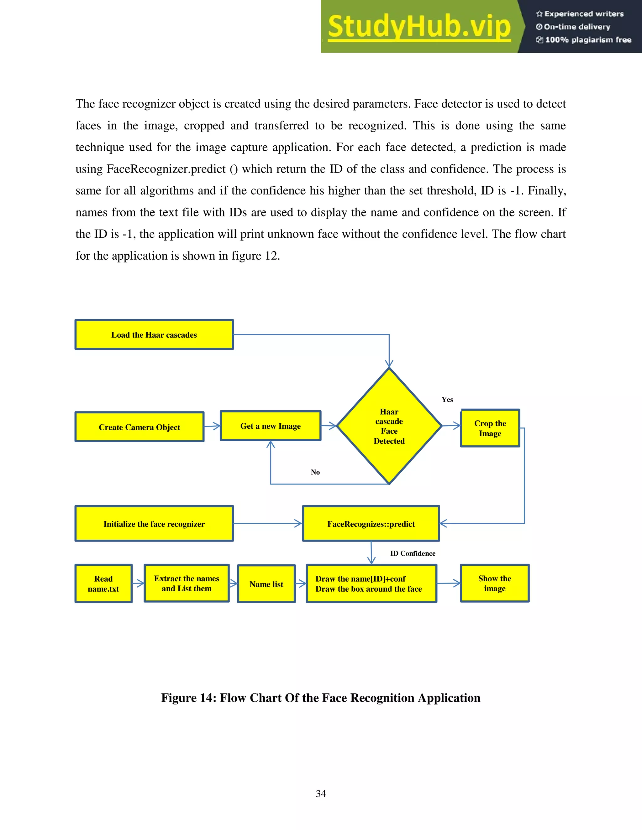 ARTIFICIALLY INTELLIGENT FACE DETECTION AND INVESTIGATION SYSTEM BASED ON OPENCV-FINAL-THESIS ...