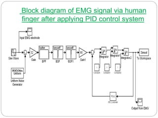 EMG Driven IPMC Based Artificial Muscle Finger | PPTX