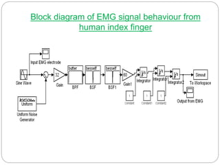 EMG Driven IPMC Based Artificial Muscle Finger | PPT