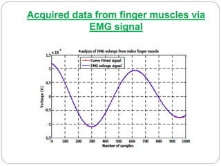 EMG Driven IPMC Based Artificial Muscle Finger | PPT