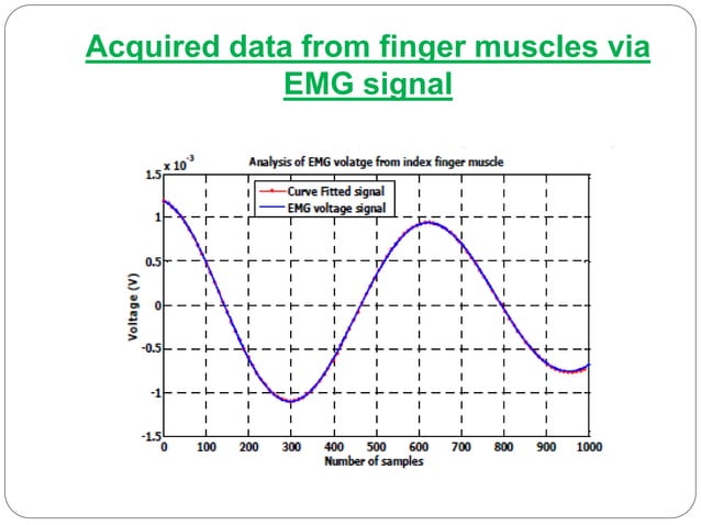 EMG Driven IPMC Based Artificial Muscle Finger | PPT