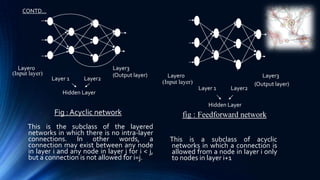 Artificial neural network | PPTX
