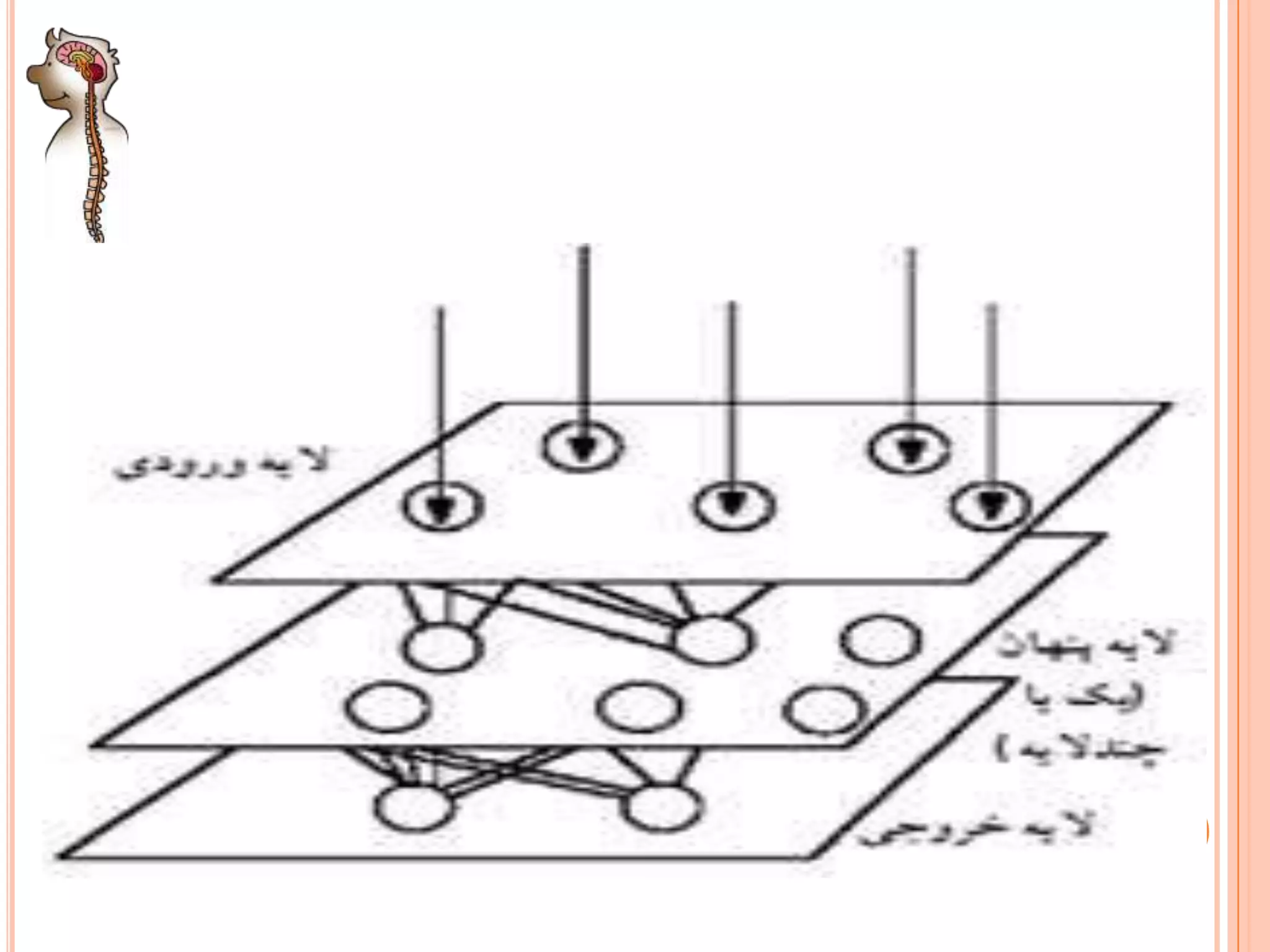 Artificial Neural Network Pptx Artificial Intelligence Technology And Computing