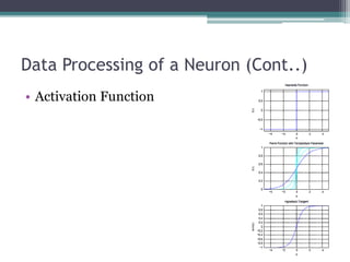 Artificial Neural Network(Artificial intelligence) | PPTX