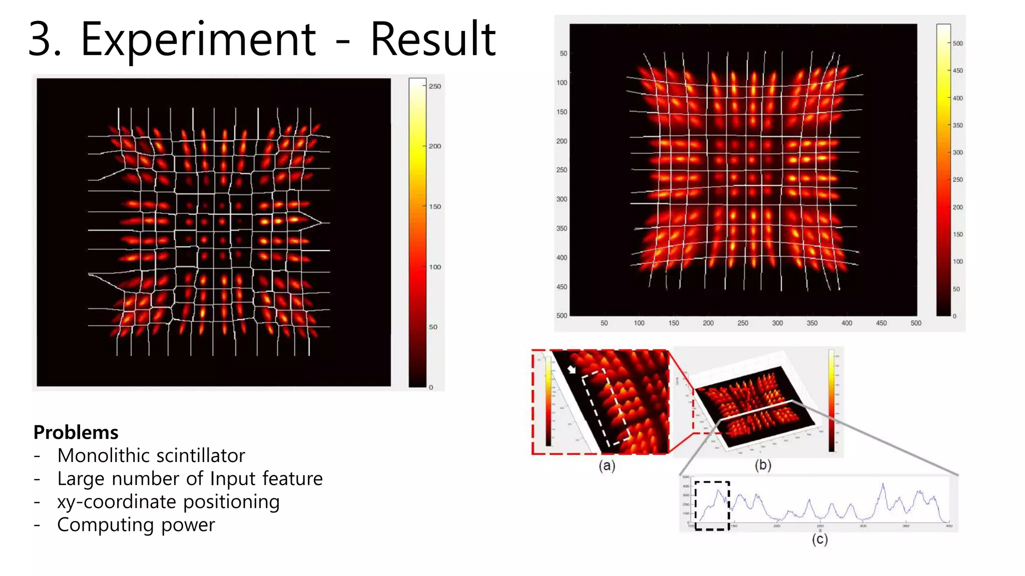 Artificial Neural Network Implementation On Fpga Ppt