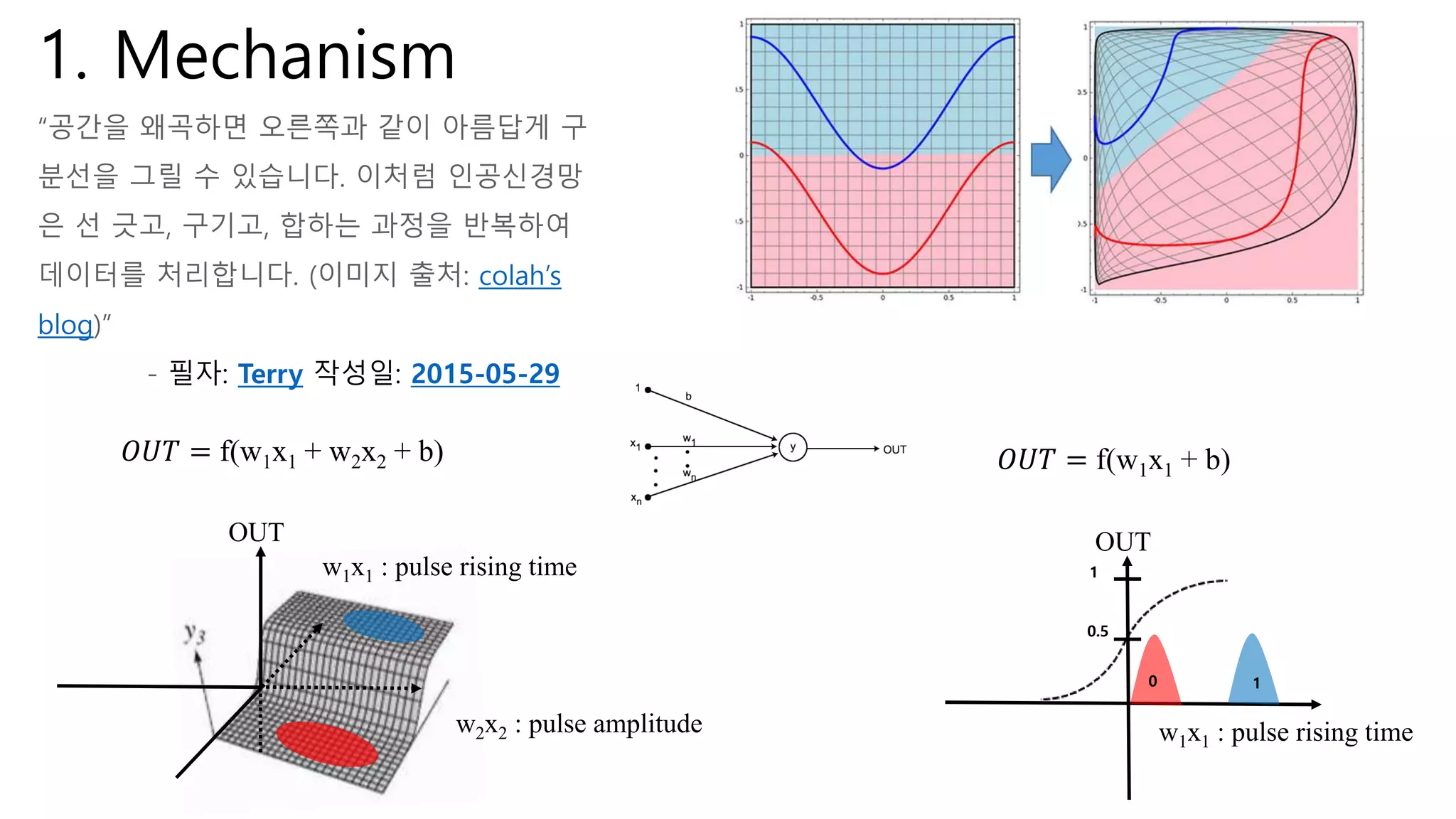 Artificial Neural Network Implementation On Fpga Ppt