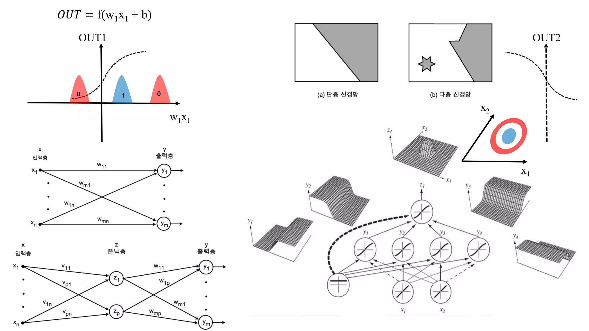 Artificial Neural Network Implementation On Fpga Ppt
