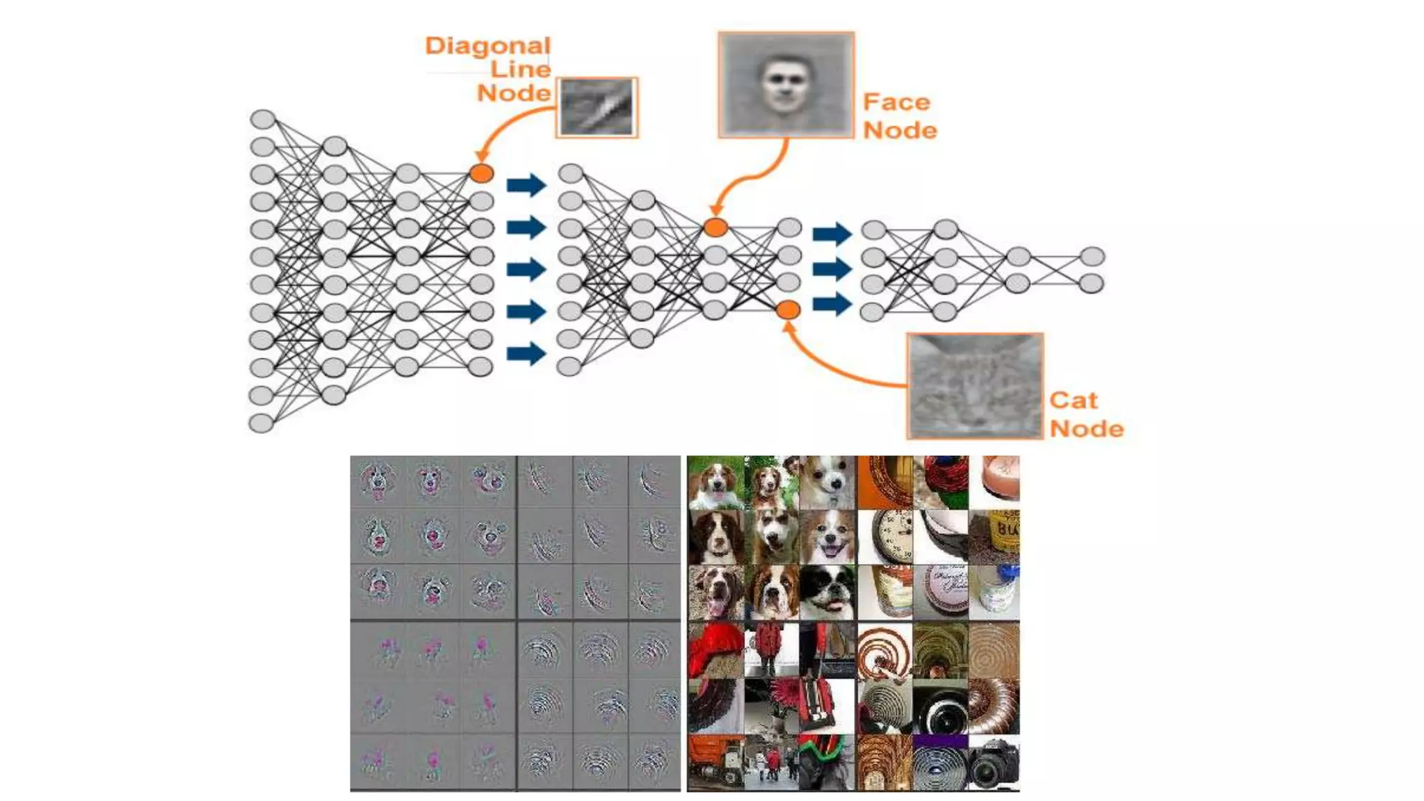 Artificial Neural Network Implementation On Fpga Ppt