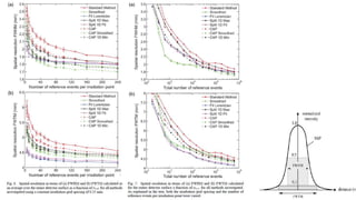 Artificial Neural Network Implementation on FPGA | PPT