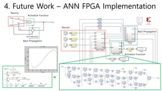 Artificial Neural Network Implementation on FPGA | PPT