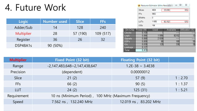 Artificial Neural Network Implementation On Fpga Ppt