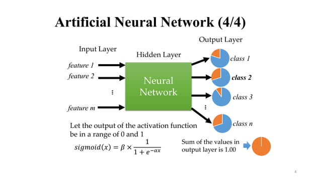 Artificial neural network | PPT