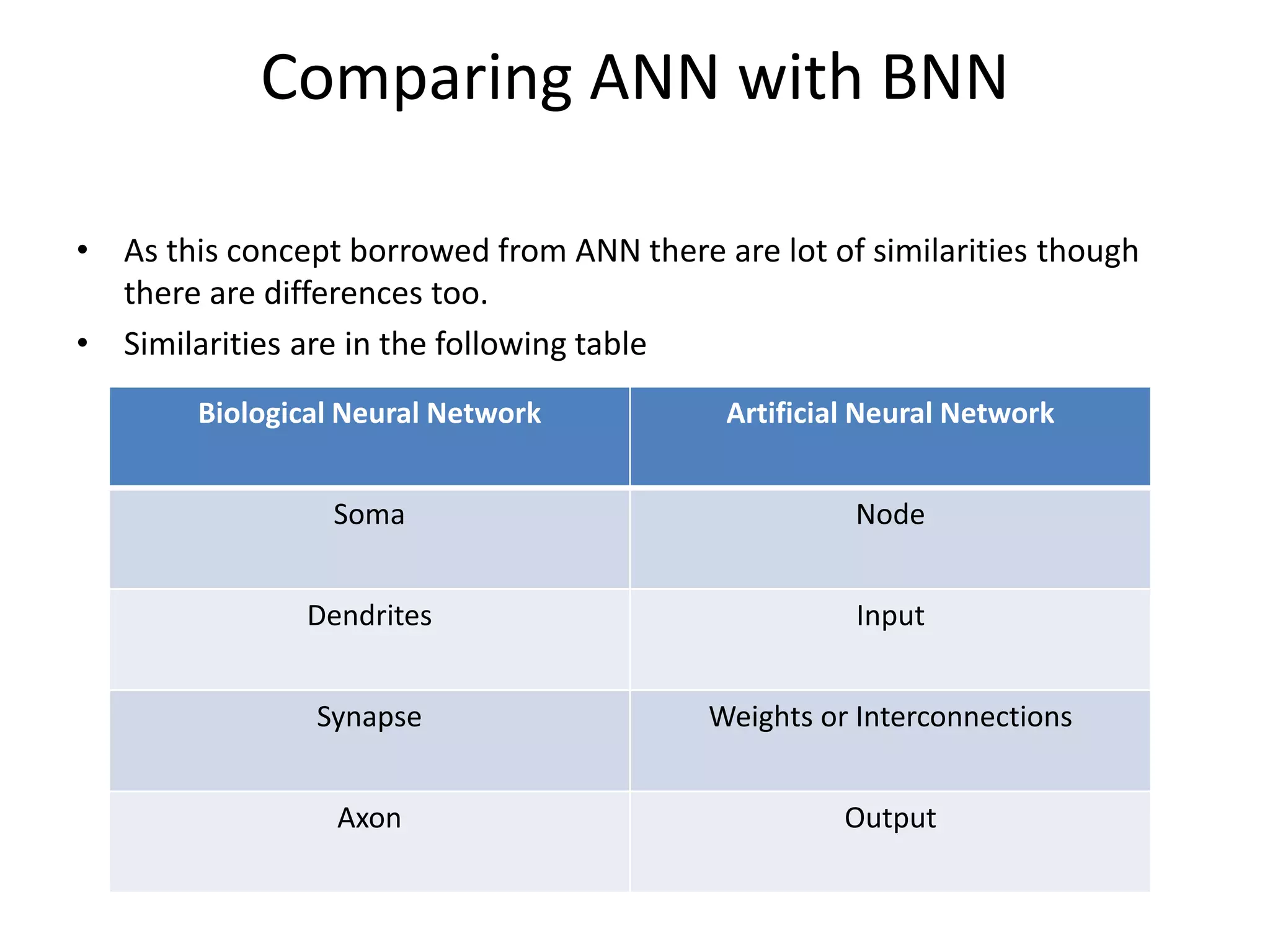 Artificial neural network | PPTX
