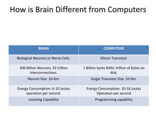 Artificial neural network | PPTX