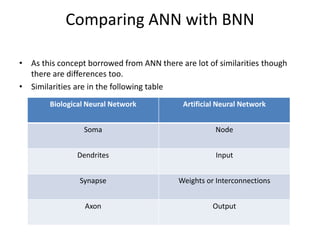 Artificial neural network | PPTX