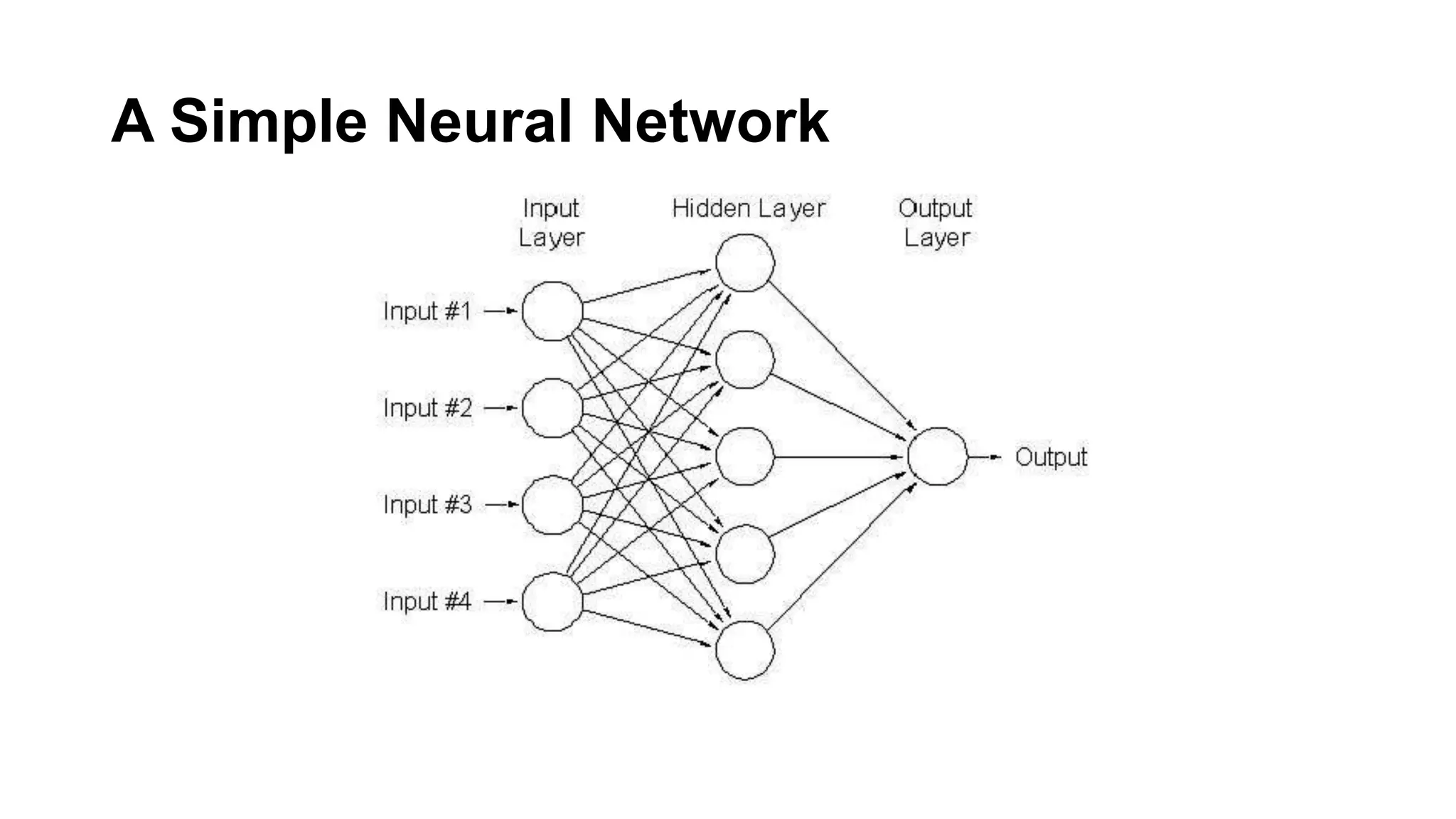 Artificial Neural Network | PPTX | Artificial Intelligence | Technology & Computing