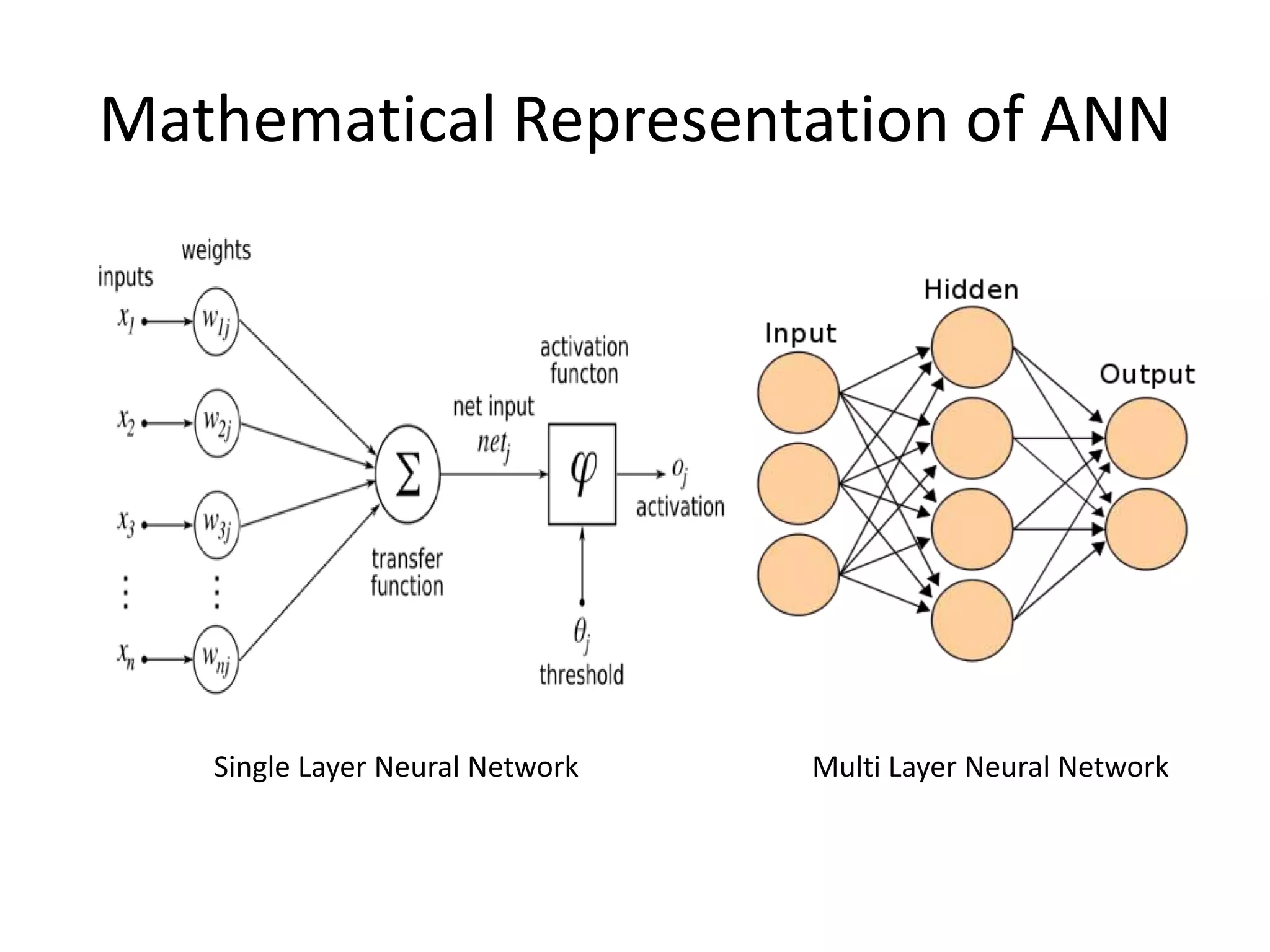 A brief introduction of Artificial neural network by example | PPTX