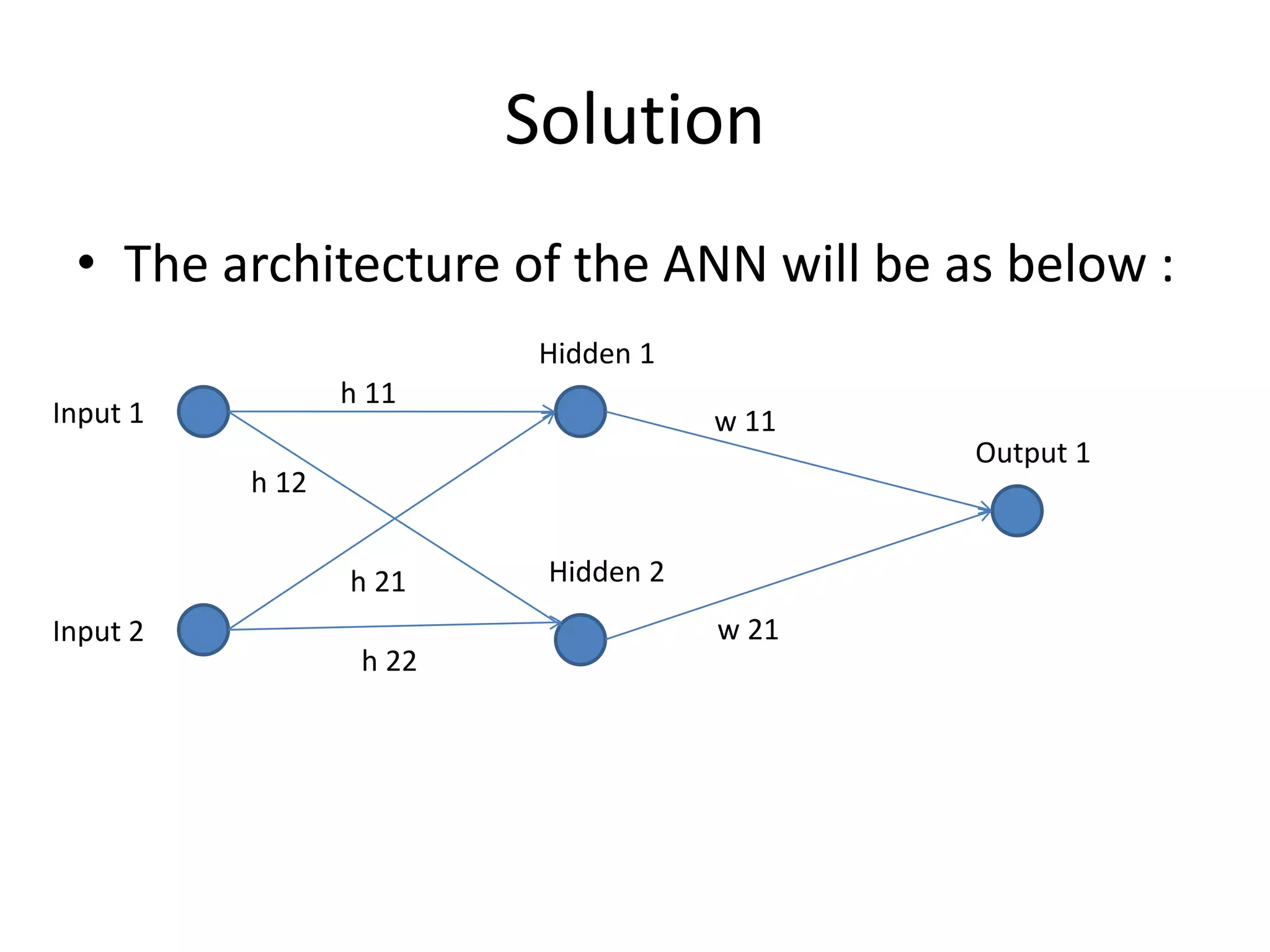 A brief introduction of Artificial neural network by example | PPTX