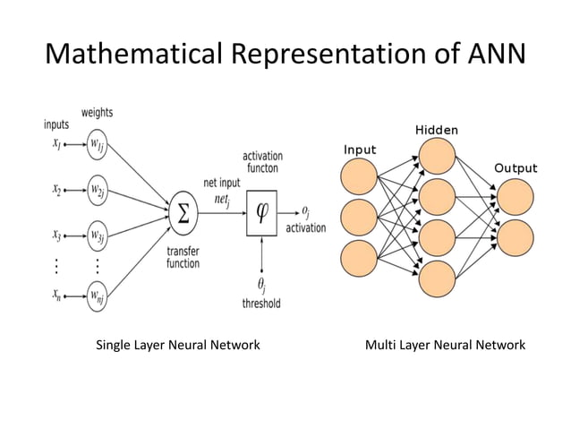 A Brief Introduction Of Artificial Neural Network By Example Ppt