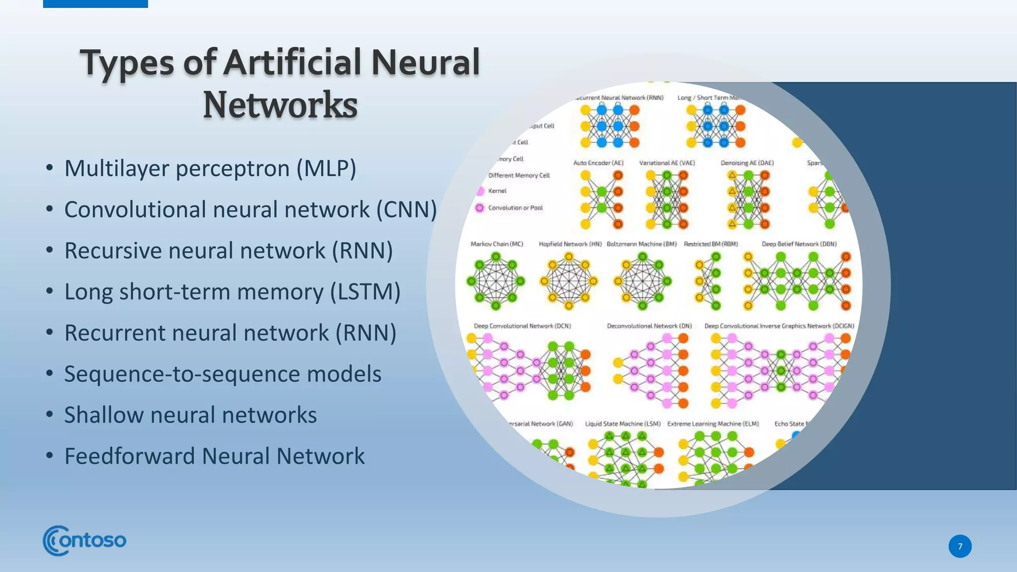 Artificial Neural Network Pptx Computer Networking Computing