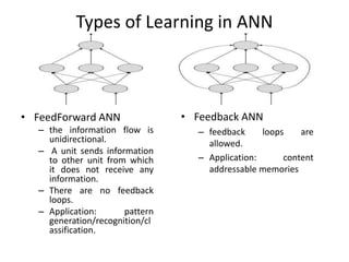 Artificial Neural Network.pptx