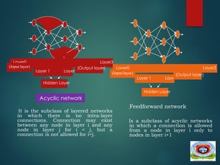 Artificial_Neural_Network.pdf