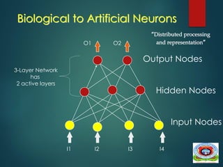 Artificial_Neural_Network.pdf