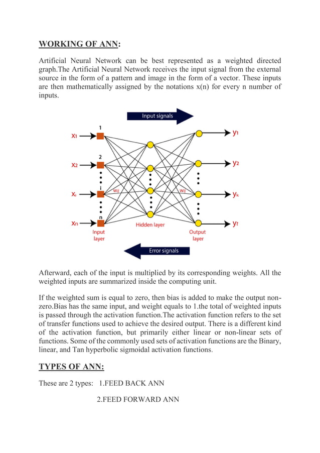 ARTIFICIAL NEURAL NETWORK.docx