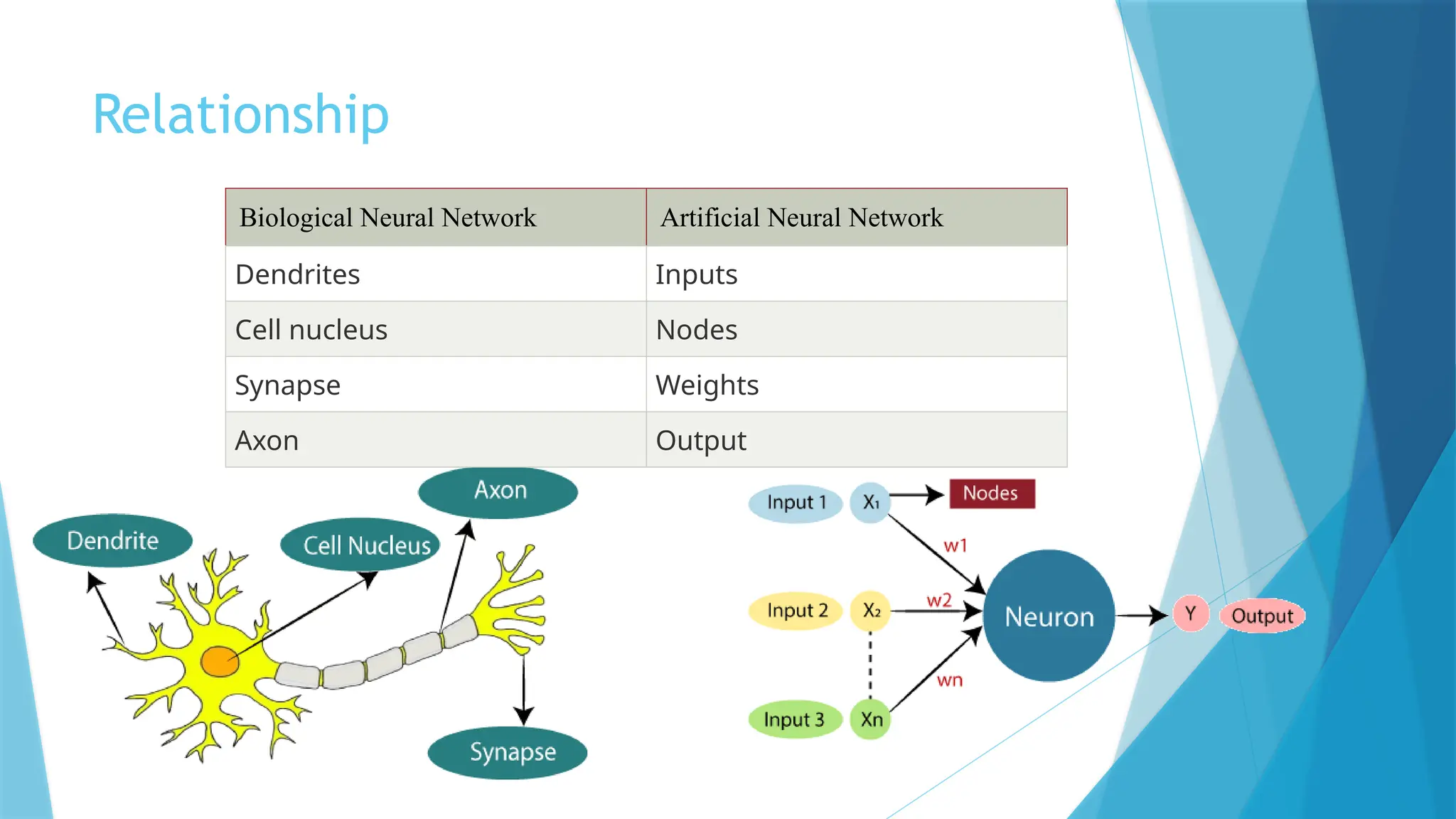 artificial neural network lec 2 rt .pptx