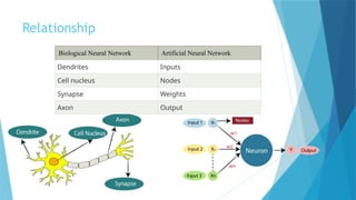 artificial neural network lec 2 rt .pptx