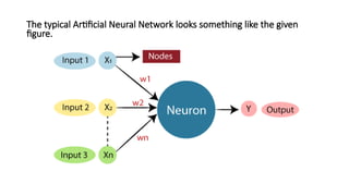 Artificial Neural Network for Machine Learning and Deep Learning | PPT