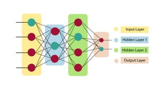 Artificial Neural Network for Machine Learning and Deep Learning | PPT