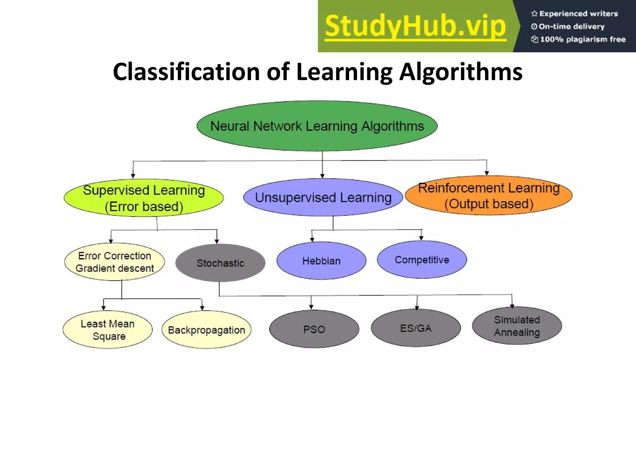 Artificial Neural Network (ANN | PDF