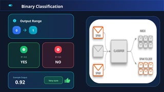 Comprehensive Introduction to Artificial Neural Networks and AI ...