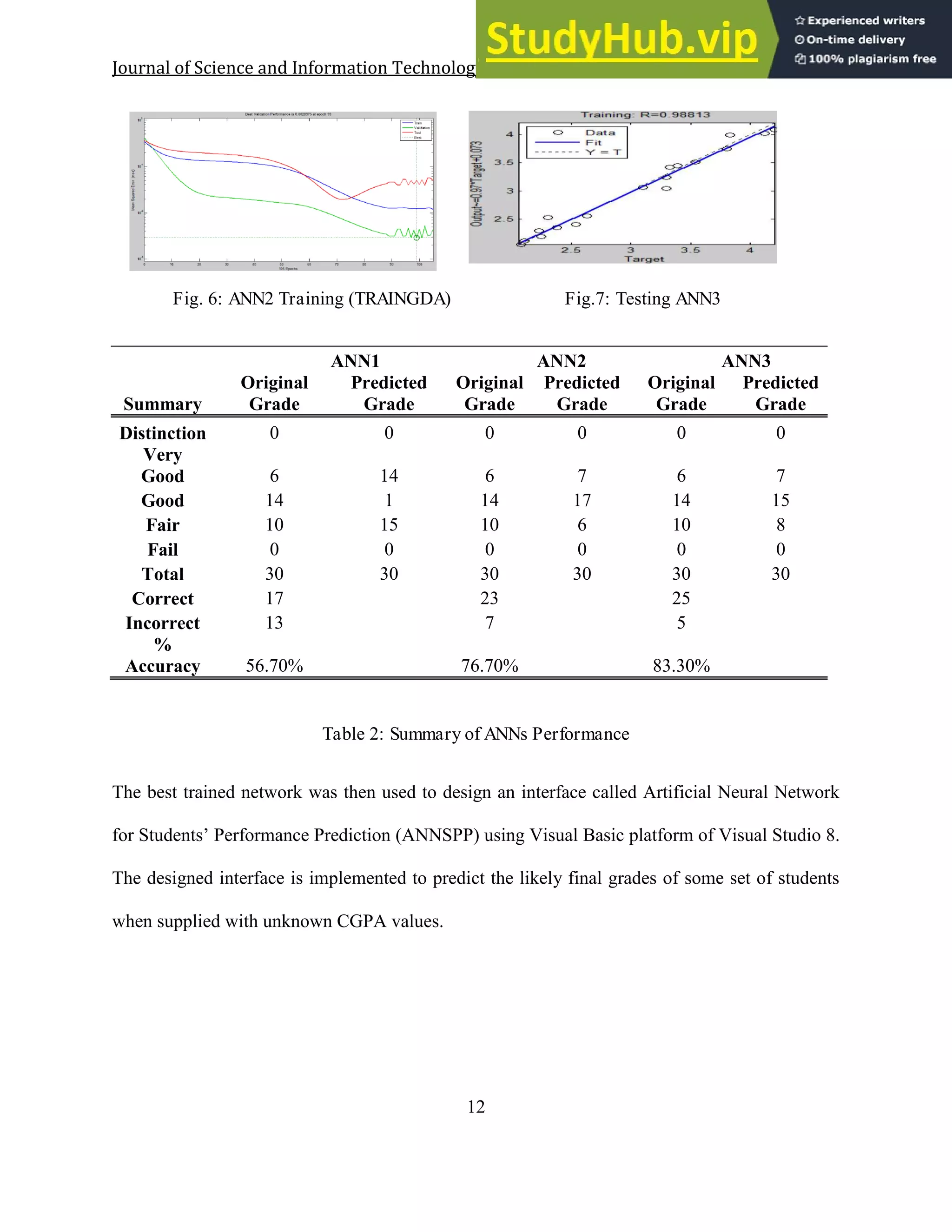 ARTIFICIAL NEURAL NETWORK (ANN) MODEL FOR PREDICTING STUDENTS ACADEMIC PERFORMANCE | PDF