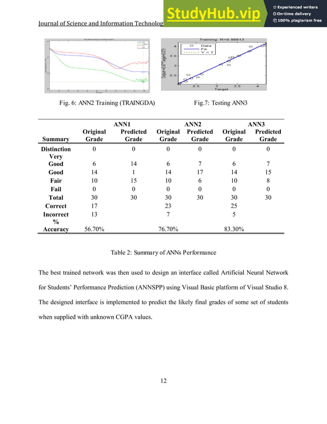ARTIFICIAL NEURAL NETWORK (ANN) MODEL FOR PREDICTING STUDENTS ACADEMIC PERFORMANCE | PDF