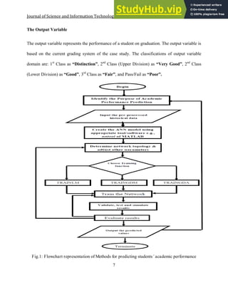 ARTIFICIAL NEURAL NETWORK (ANN) MODEL FOR PREDICTING STUDENTS ACADEMIC PERFORMANCE | PDF