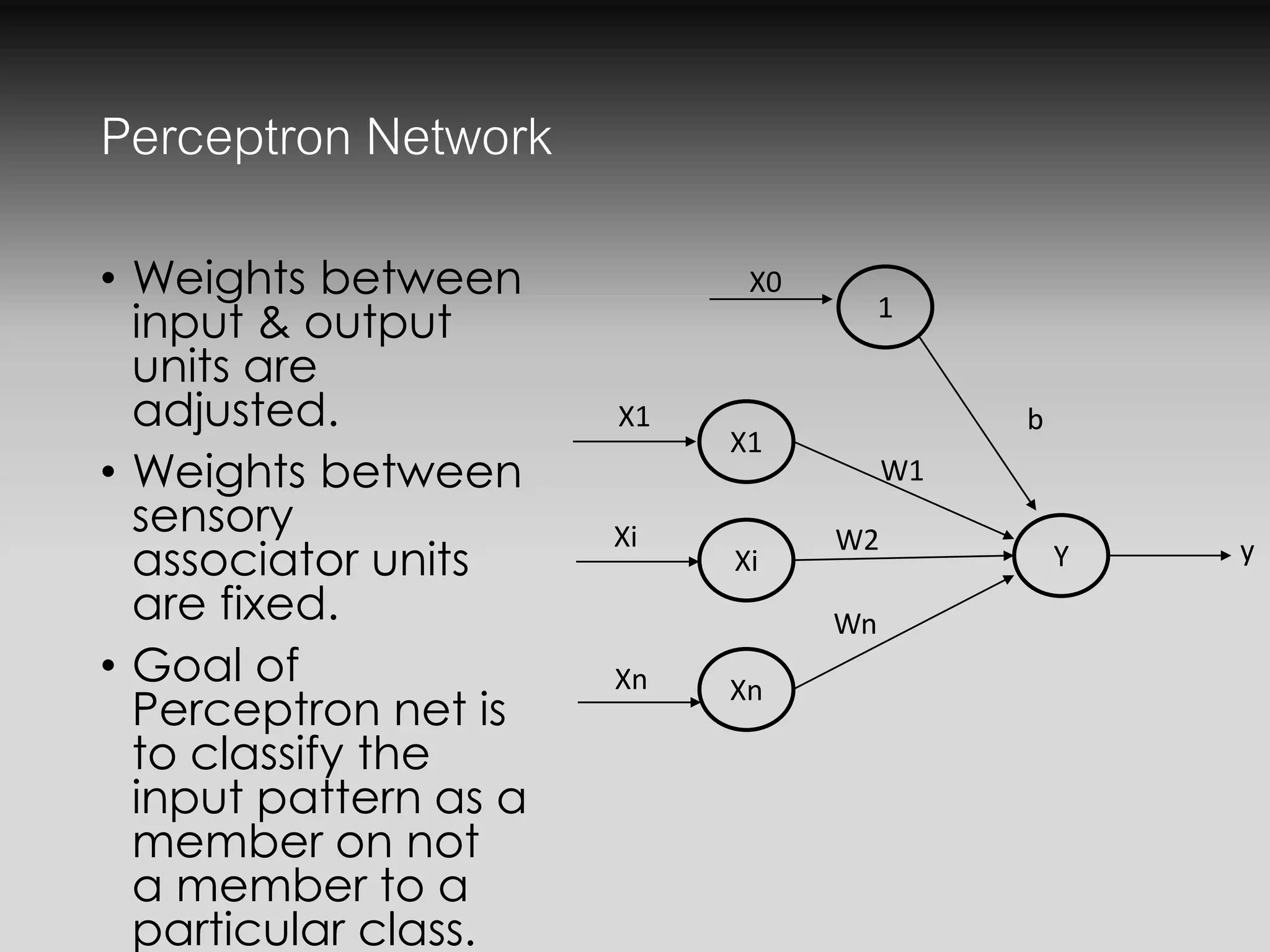 Artificial Neural Network Architectures Ppt