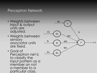 Artificial neural network - Architectures | PPTX