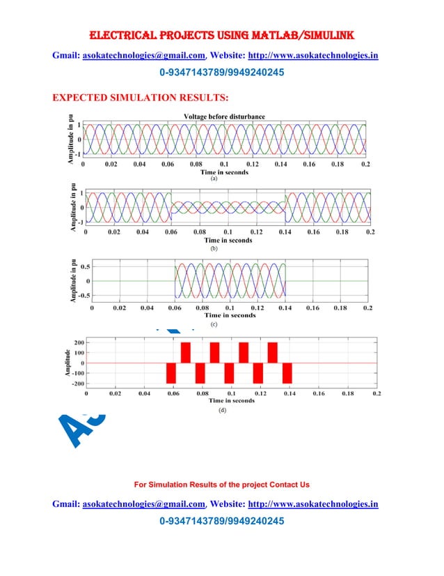 Artificial Neural Network based Dynamic Voltage Restorer for Improvement of Power Quality | PDF